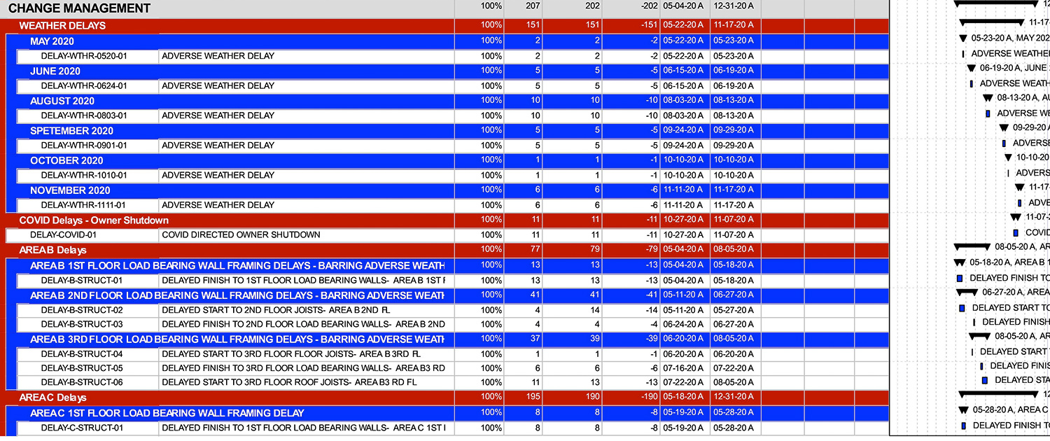 Change Management - Spectrum Consulting - Project Planning, Scheduling & Oversight Services