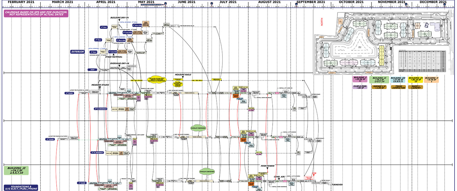 Project Planning - Spectrum Consulting - Project Planning, Scheduling & Oversight Services