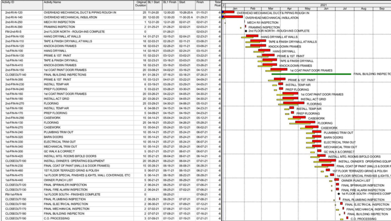 Pull Planning - Spectrum Consulting - Project Planning, Scheduling ...